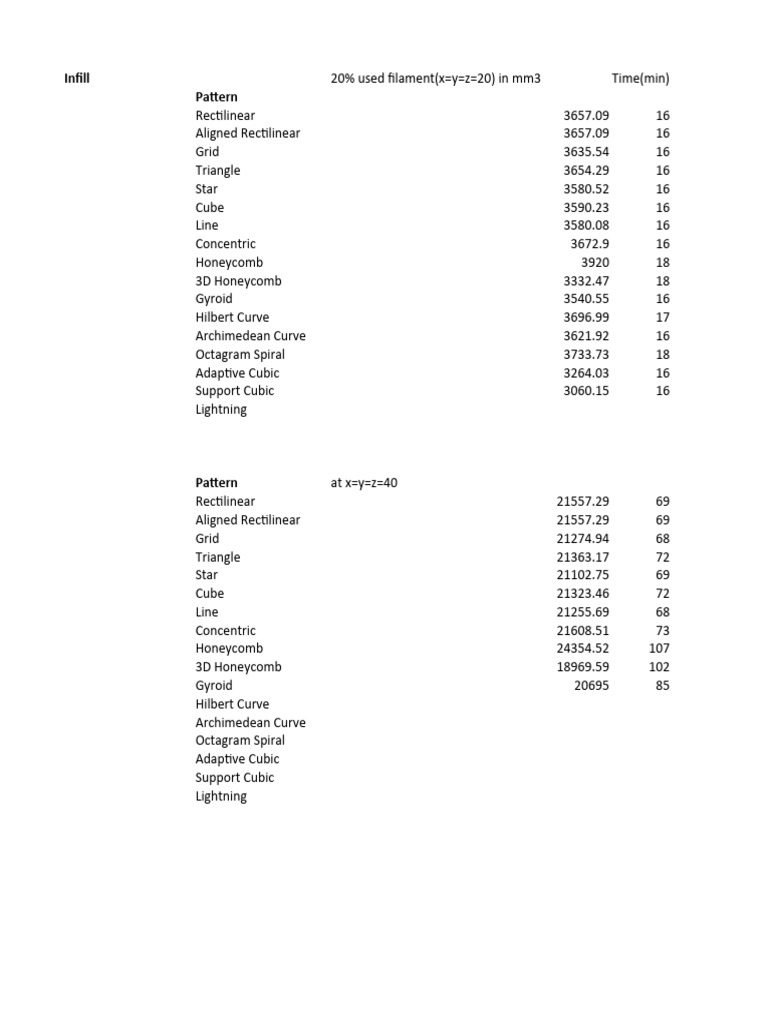 3D%Wise Pattern | PDF | Euclid | Euclidean Plane Geometry