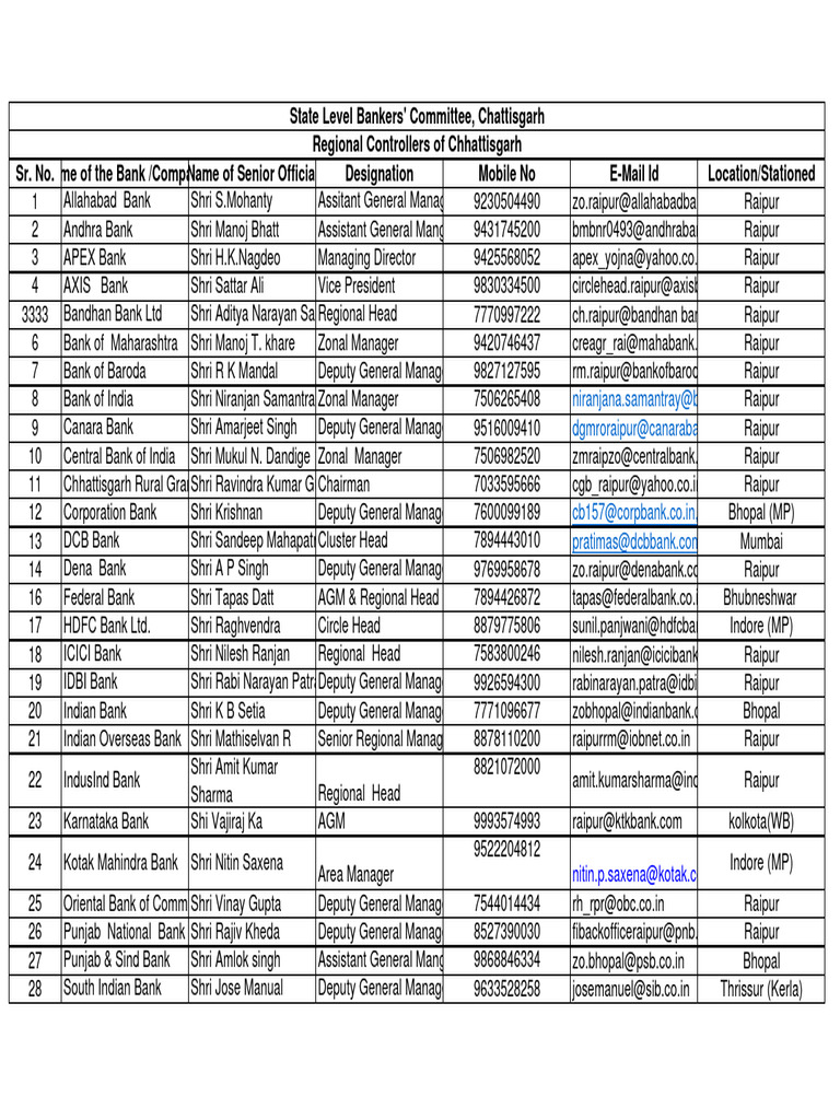 List of Controllers | PDF | Economy Related Organizations | Economies