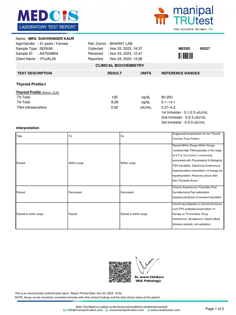 Research Based Paper University | PDF | Hypothyroidism | Hyperthyroidism