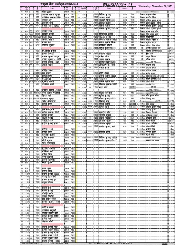 Roster - YBCC - 29 NOV.2023. | PDF
