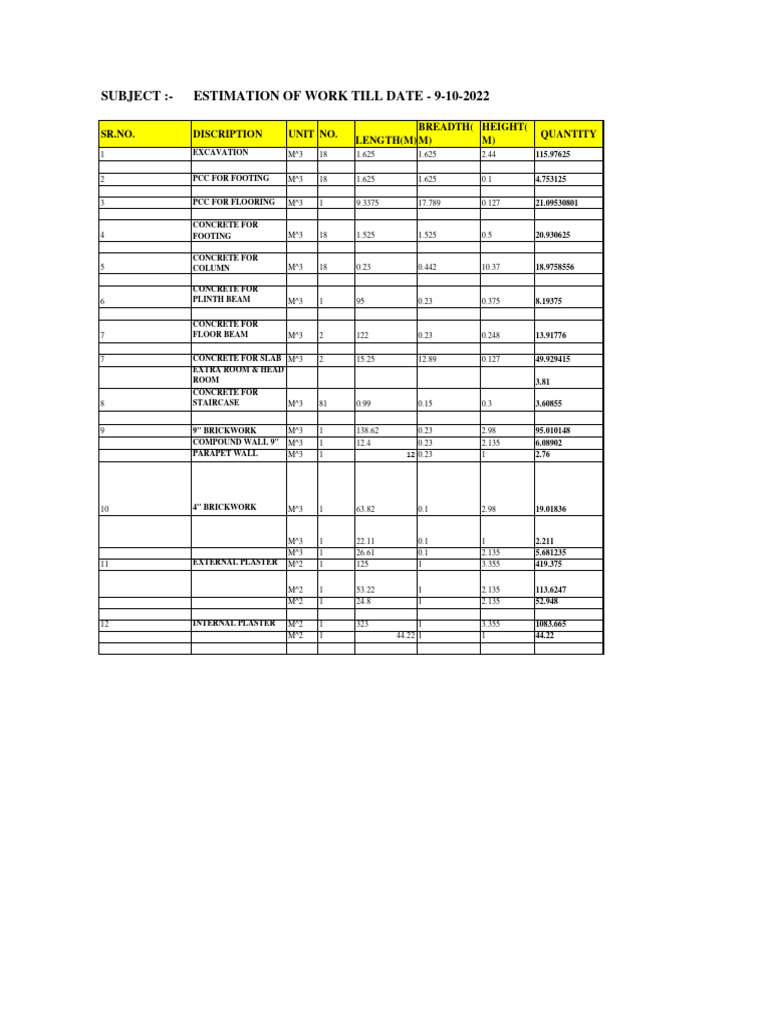 Estimation Final | PDF | Concrete | Mortar (Masonry)