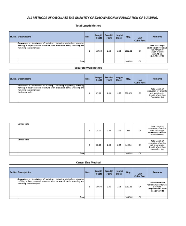 Excavation of Building Bill of Quantity 2023 | PDF | Soil Science | Soil