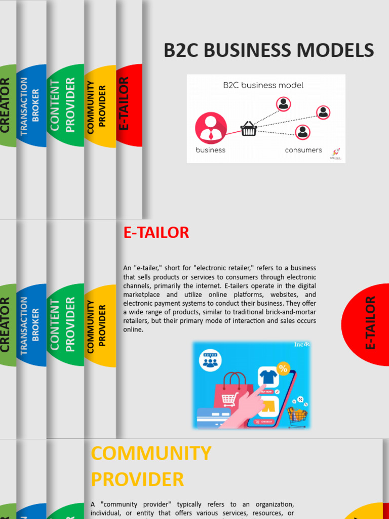 Unit2.4 B2C Business Models (21BCAS69) | PDF | E Commerce | Sales