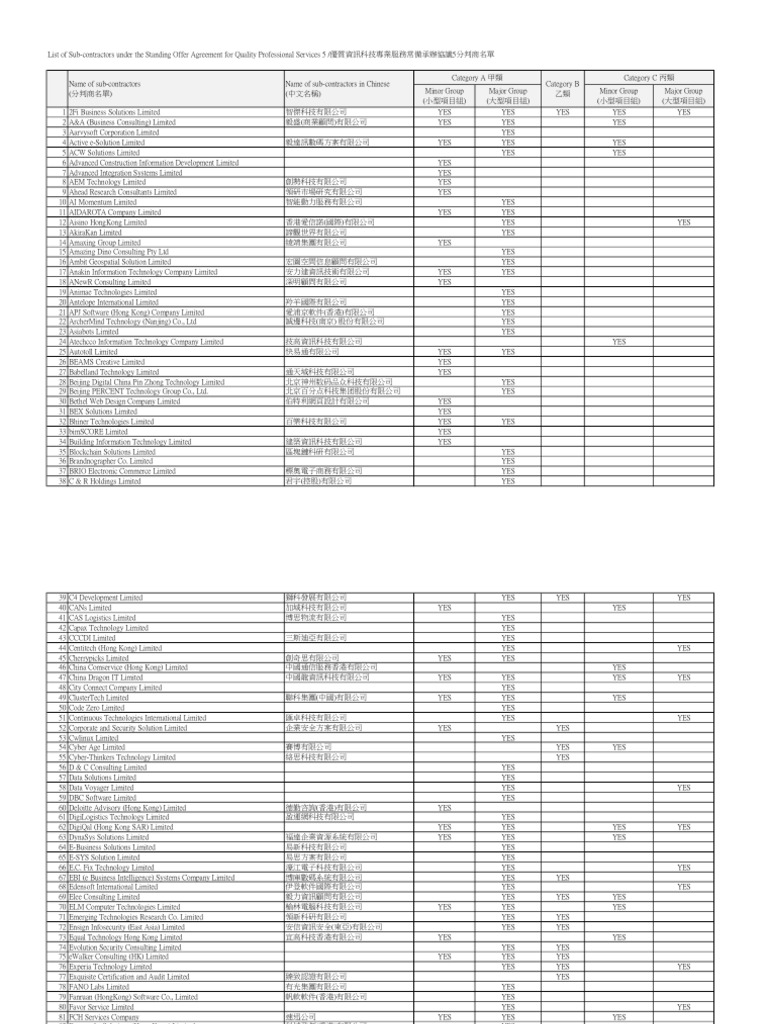SOA-QPS5 Subcontractors | PDF