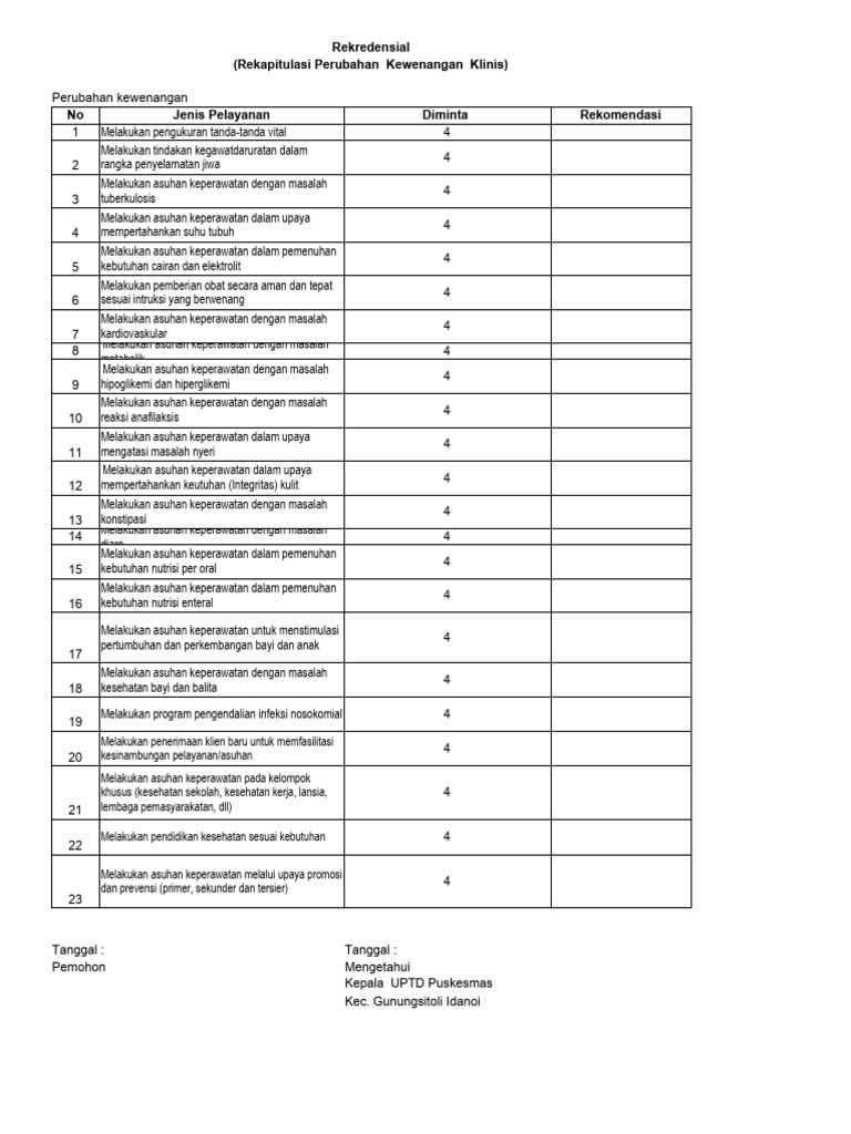Aglonema Kewenangan Klinis Rekredensial Perawat (POLI, RANAP, RTGD) | PDF
