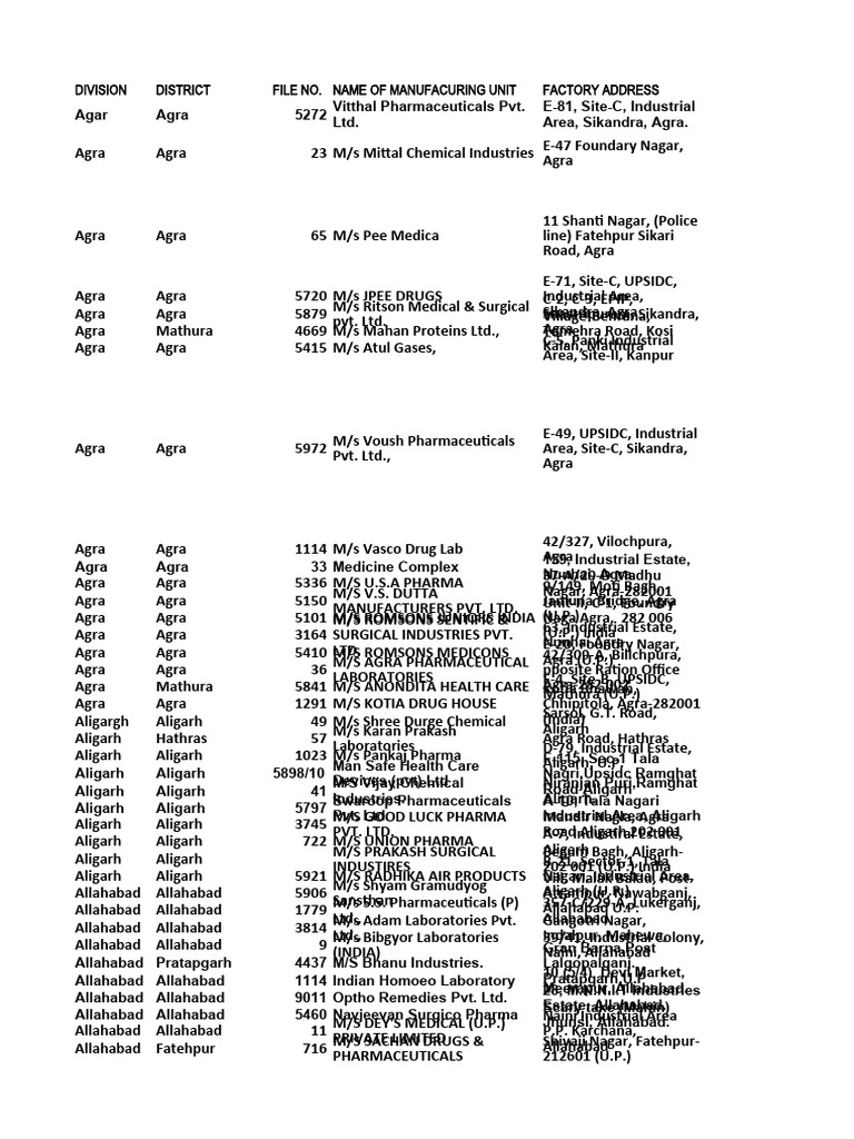 List-of-Drug-Manufacturing 1 | PDF | Medical Treatments | Medicine