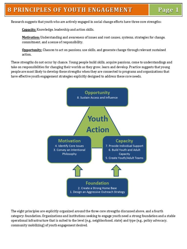 Principles of Youth Engagement Handout | PDF | Leadership | Community