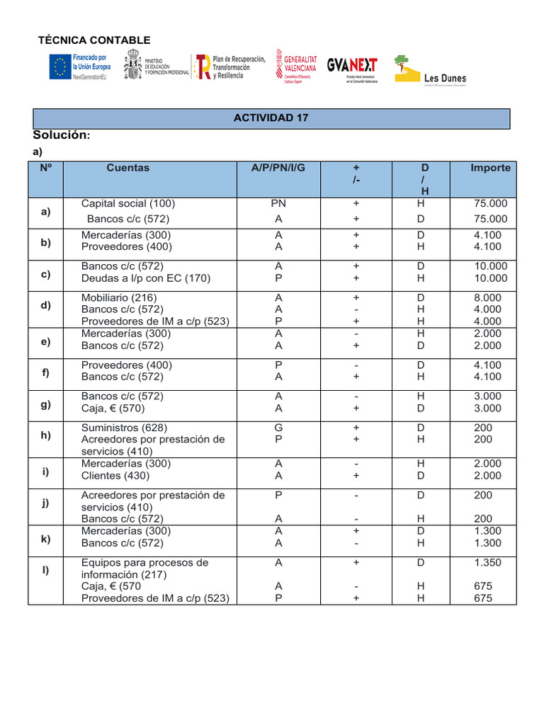 Solucion Ejercicio 17 | PDF