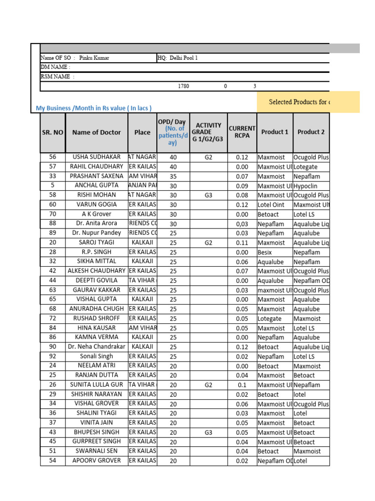 SO REVIEW FORMAT (Monthly Review) Pinku | PDF