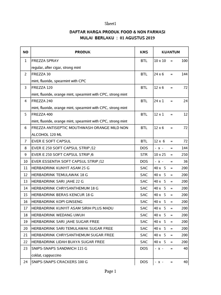 Price List PT Marga Nusantara Jaya (Modern) | PDF | Food Industry ...