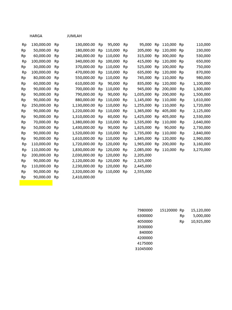 Oret-Oret Koperasi Sekolah | PDF