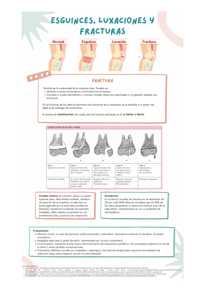 Infografia de Fractura | PDF