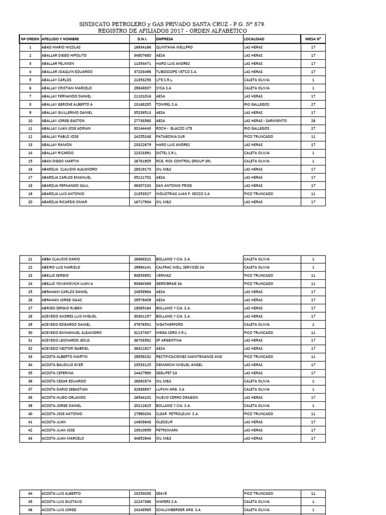 Padron 2017 General Alfabetico | PDF
