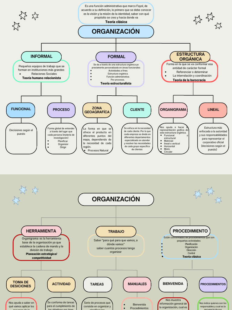 Mapa Conceptual de Estructura Organizacional | PDF | Planificación ...