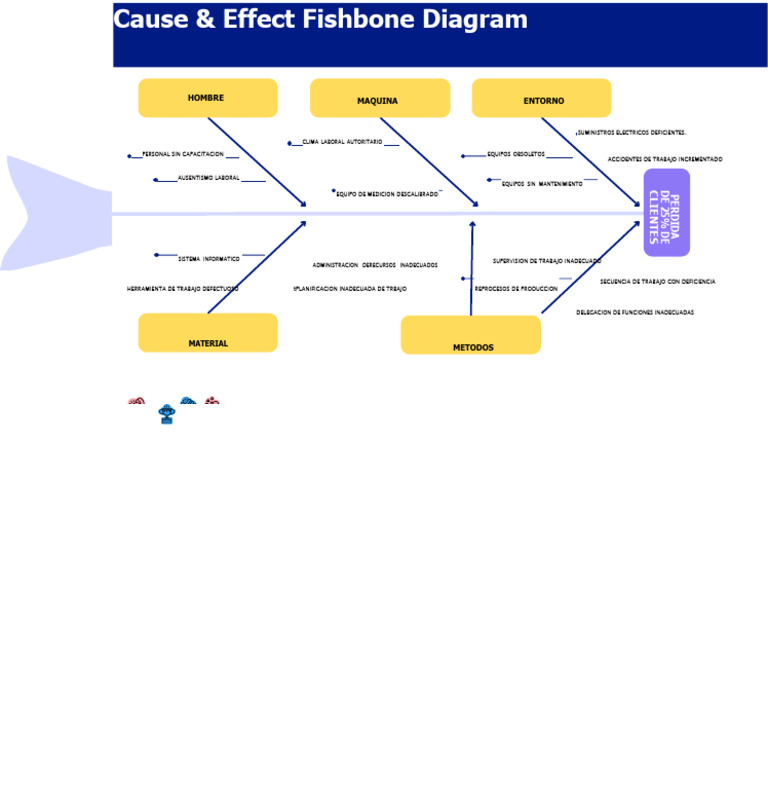 Fishbone Diagram Brainstorm Whiteboard in Blue Purple Yellow Creative Illustrative Style | PDF