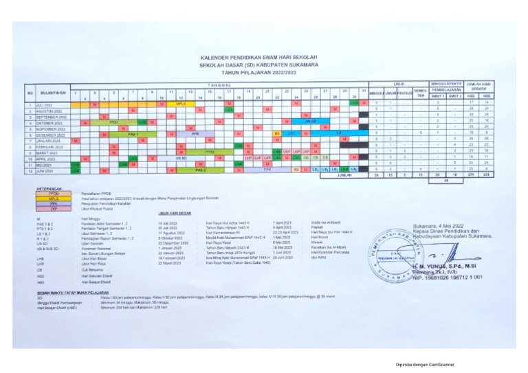 7 Kalender PDDKN | PDF