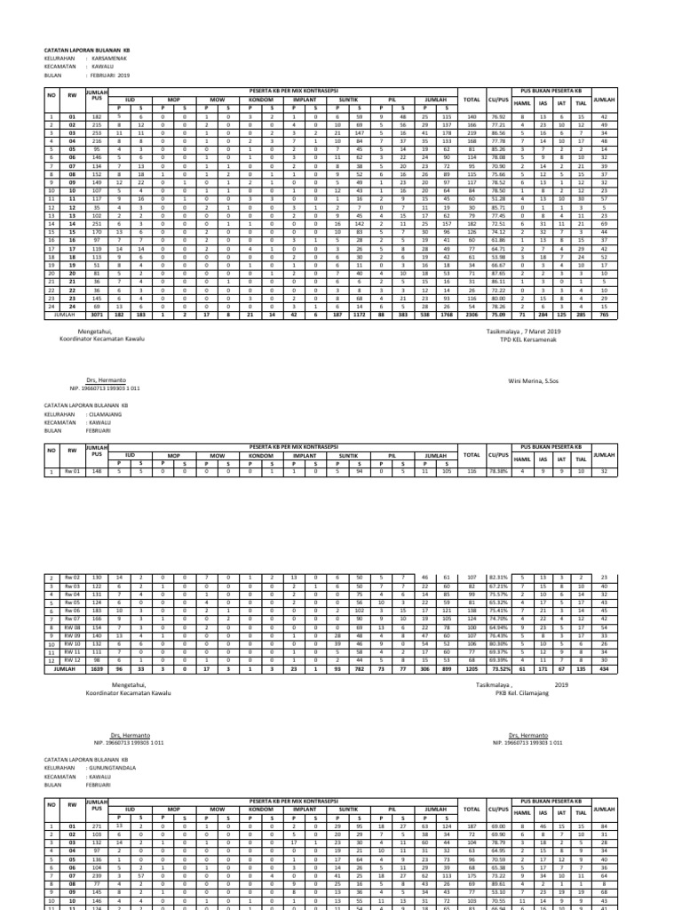 Lap Bul Kec Kawalu Feb 2019 | PDF