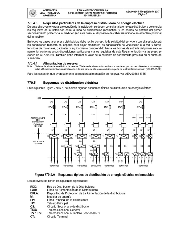 Esquema Distribución AEA | PDF | Transformador | Cableado eléctrico
