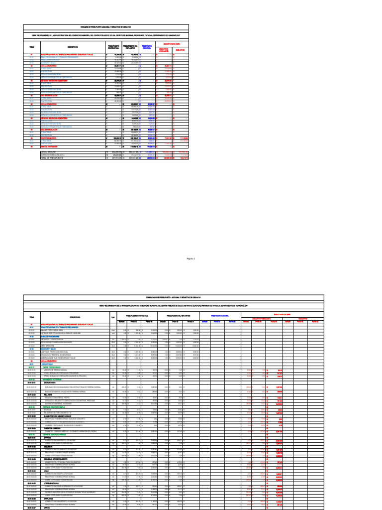 Comparativo Adi-Deduc | PDF | Aficiones | Ingeniería estructural