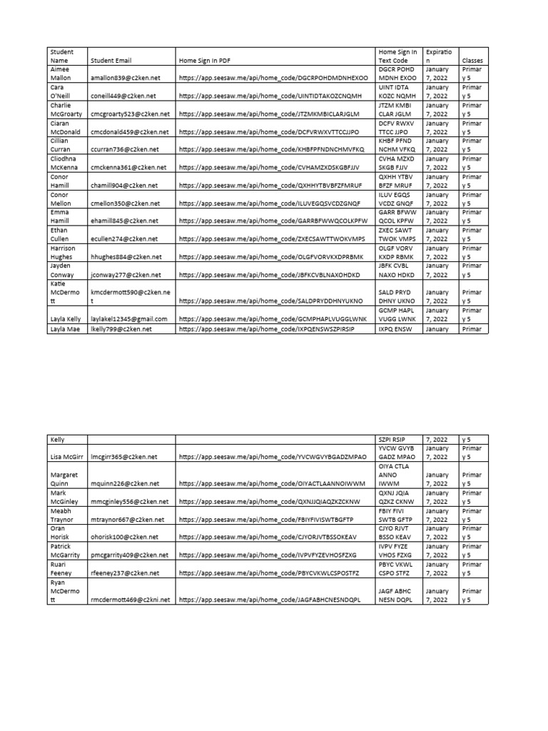 Primary 5 Student Access Codes | PDF | Business | Finance & Money Management