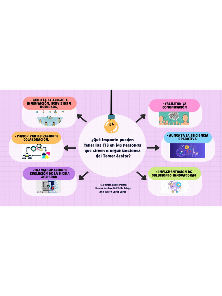 Mapa Mental - Act.2 | PDF