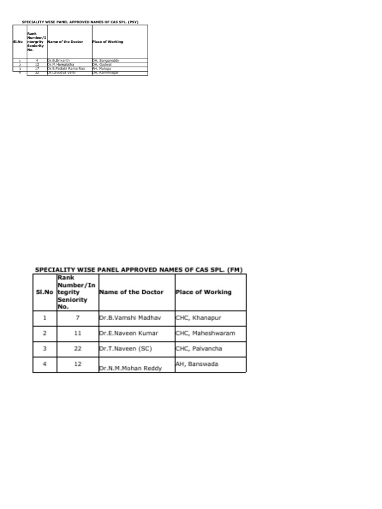 Spl. Wise List As Per Panel Approved | PDF | Cinema Of India | Tamil Cinema