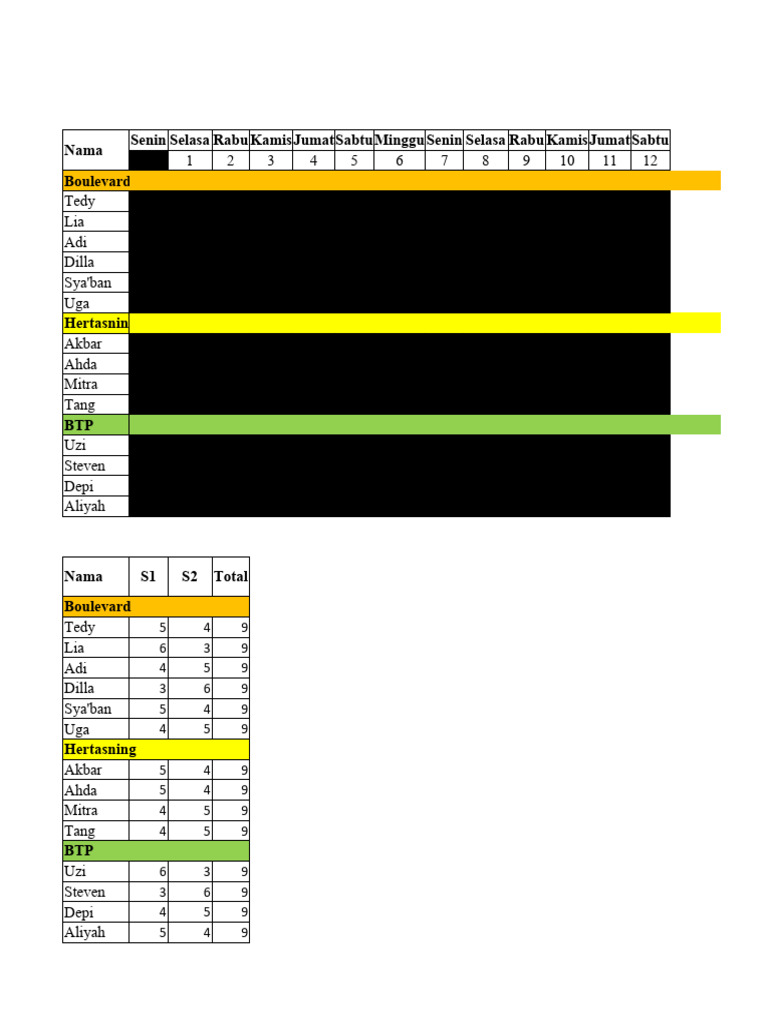 Jadwal Shift Outlet Del Manggo | PDF