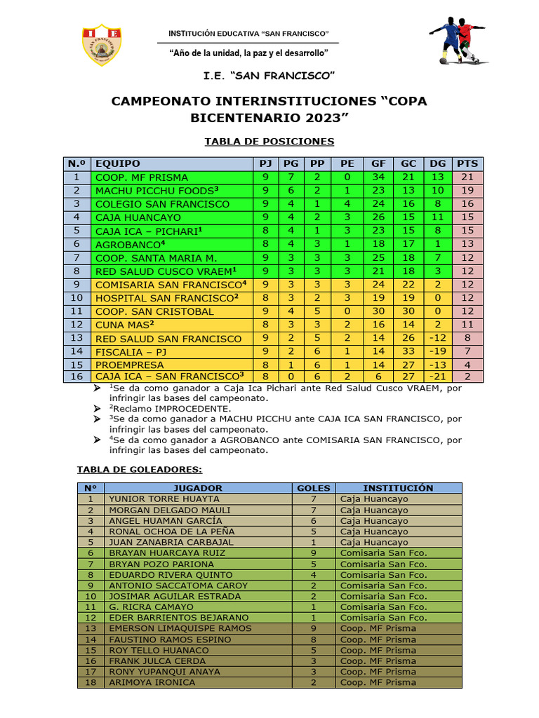 Tabla de Posiciones 9na Fecha | PDF