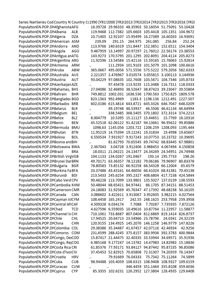 P Data Extract From World Development Indicators | PDF | Population ...