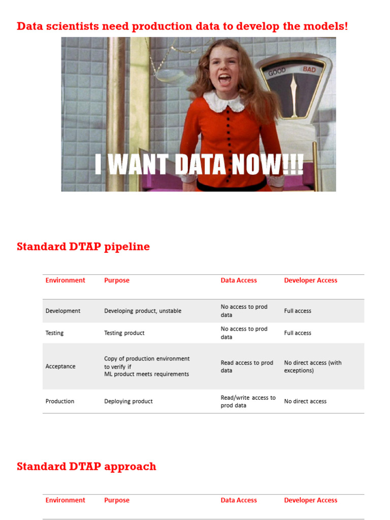 DTAP Model for Data Scientist Access | PDF | Computer Engineering ...