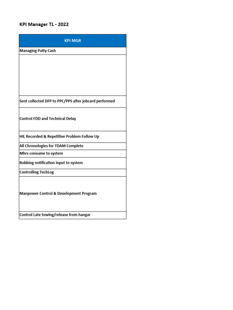 KPI Manager TL | PDF