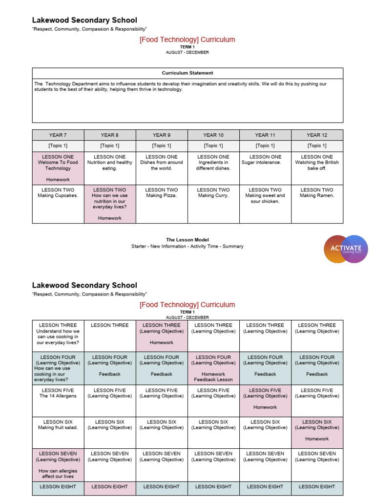 LSS Curriculum Template August To November | PDF | Cuisine | Foods