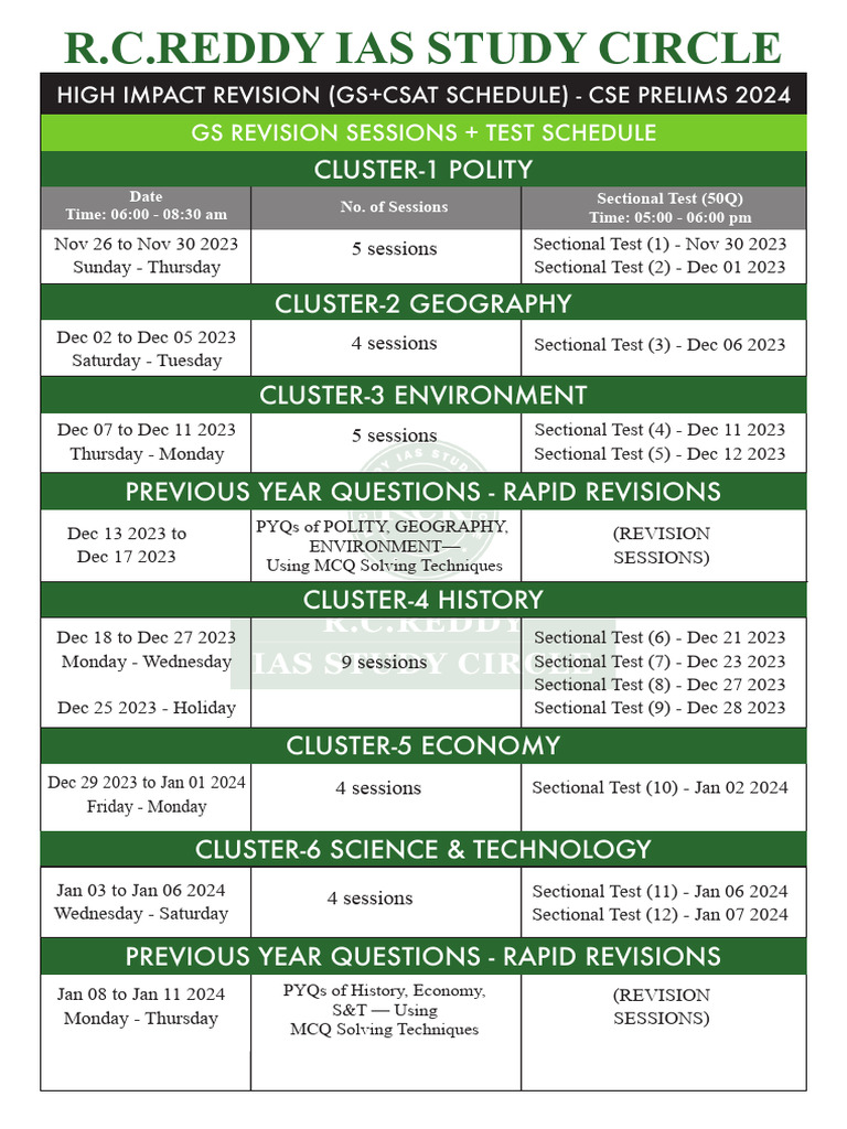 High Impact Revision 2024 (GS+CSAT) With Tests Schedule Compressed | PDF