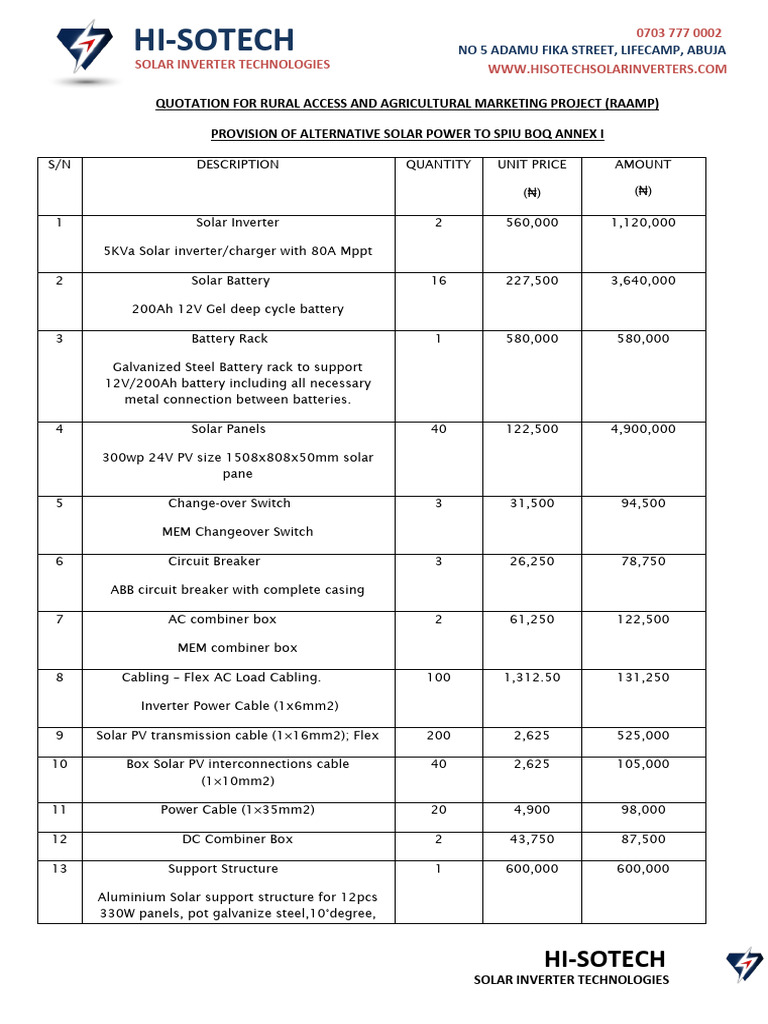 Raamp - Spiu Boq Annex Quotation | PDF | Solar Power | Photovoltaic System