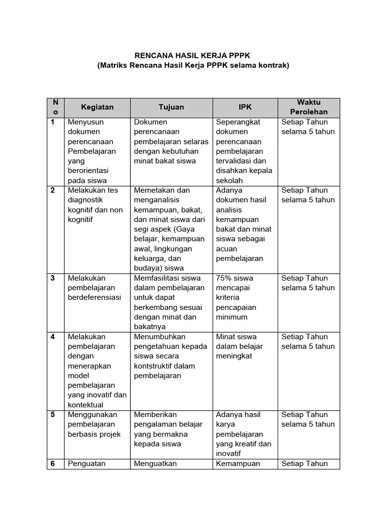 Rencana Hasil Kerja PPPK | PDF | Karier & Perkembangan