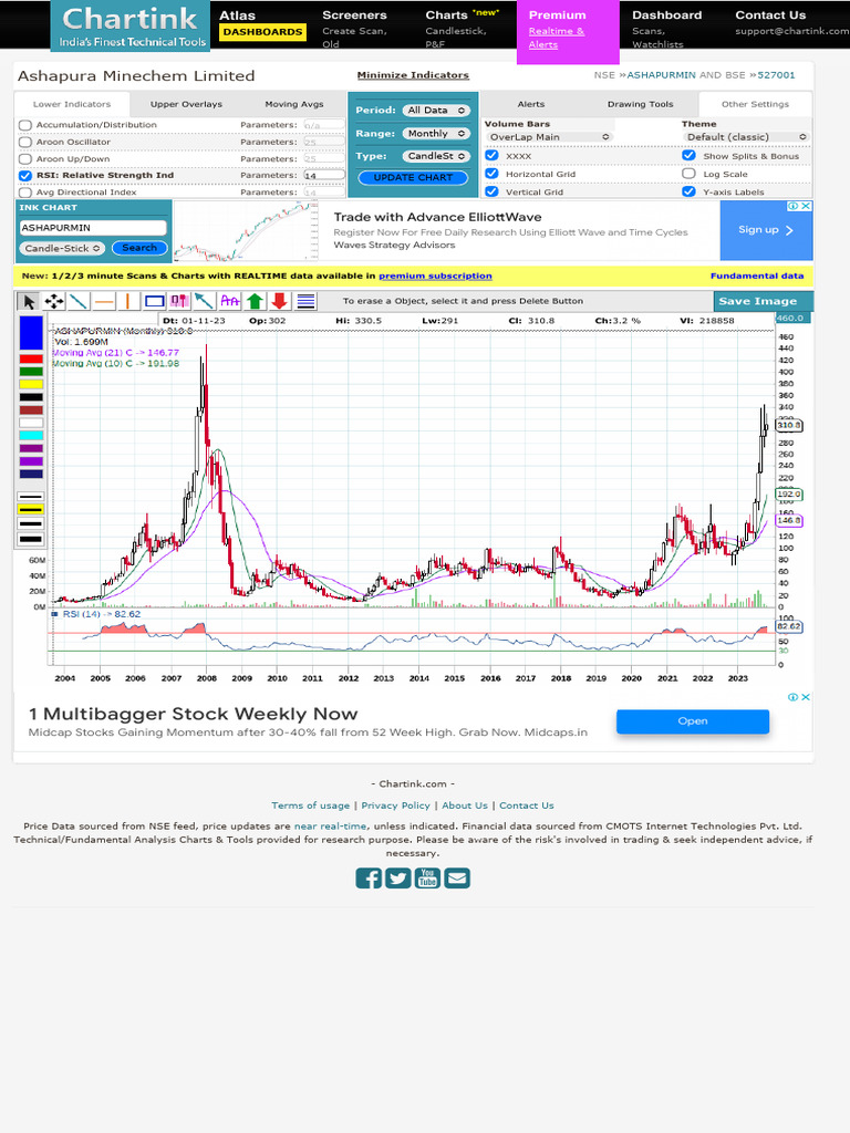 Ashapura Minechem Share Price, EOD Chart For NSE | PDF | Computing