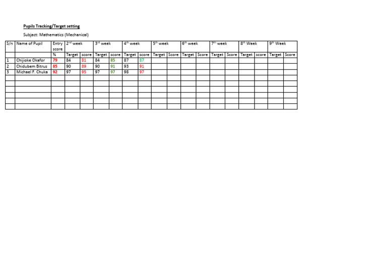 Pupils Tracking - Template - Sample | PDF