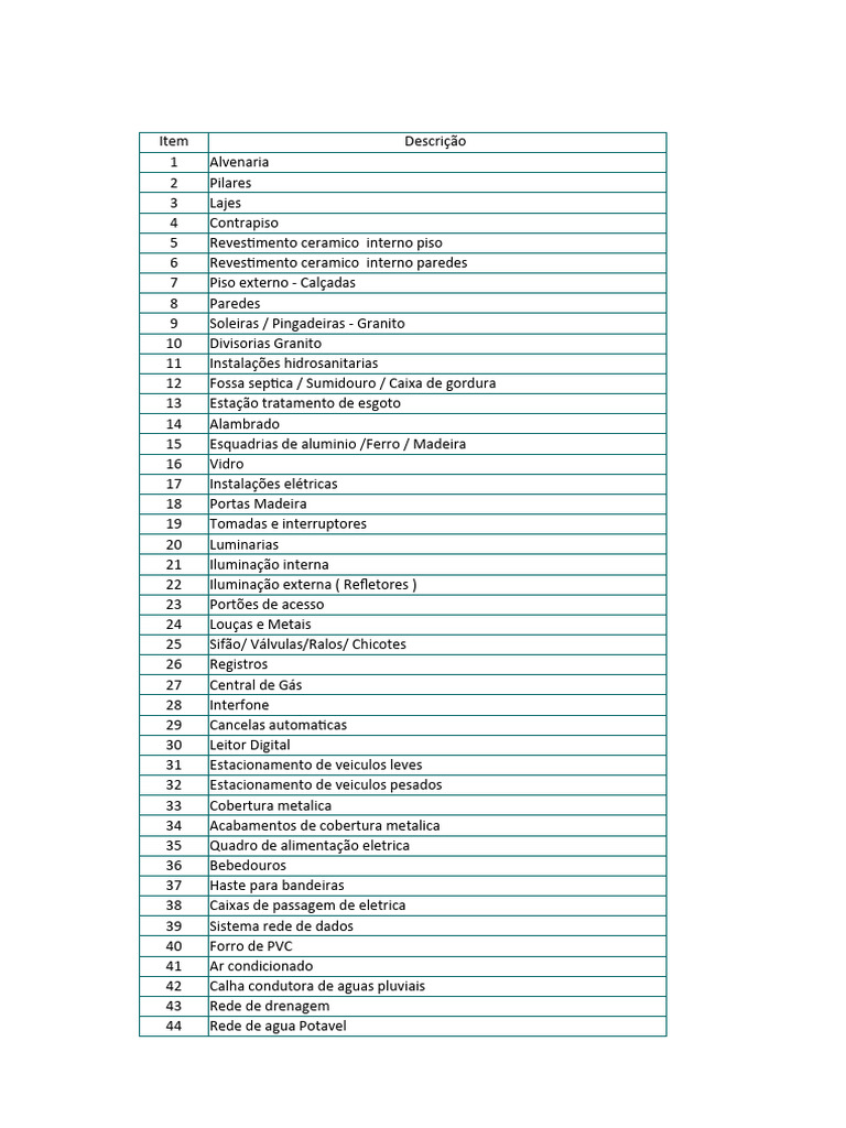 Check List Obra | PDF | Materiais