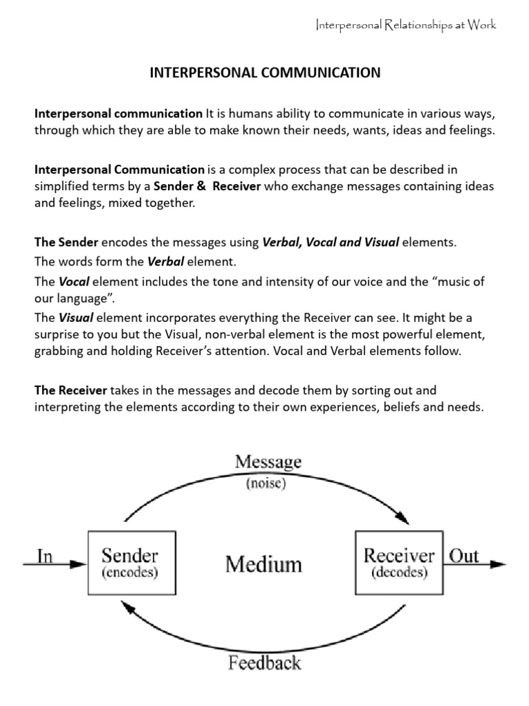 Interpersonal Communications - Interpersonal Relationships at Work ...