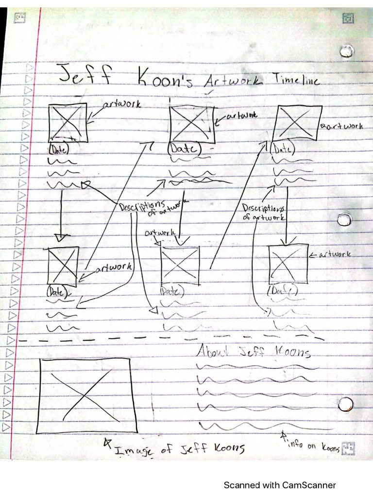 Koons Infographic | PDF