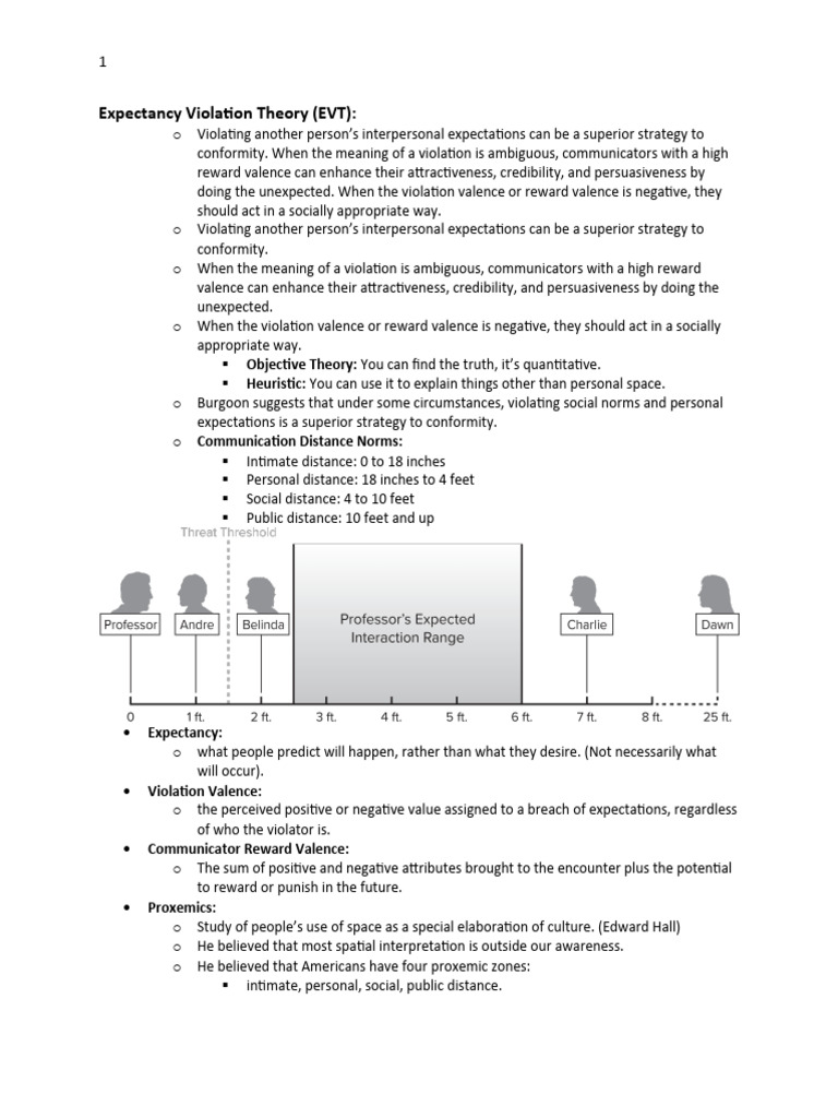 Expectancy Violation Theory | PDF | Interpersonal Communication | Nonverbal Communication