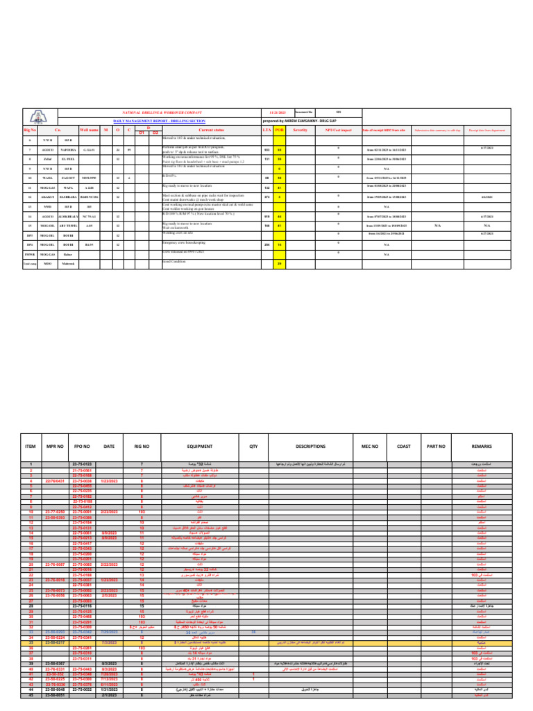 National Drilling & Workover Company: Daily Management Report ...