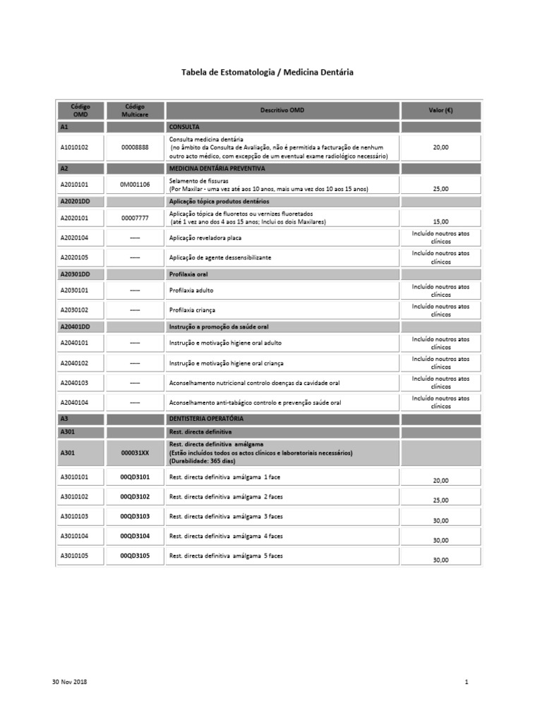 00 - NOVA Tabela de Multicare | PDF | Odontologia | Dente