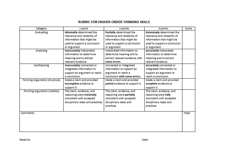 Revised Rubric For Higher Order Thinking Skills | PDF | Argument | Rubric (Academic)