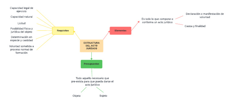 Castañeda - Miguel - Civil Ii | PDF