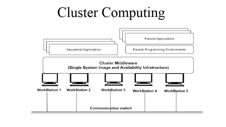 Cluster Computing | PDF