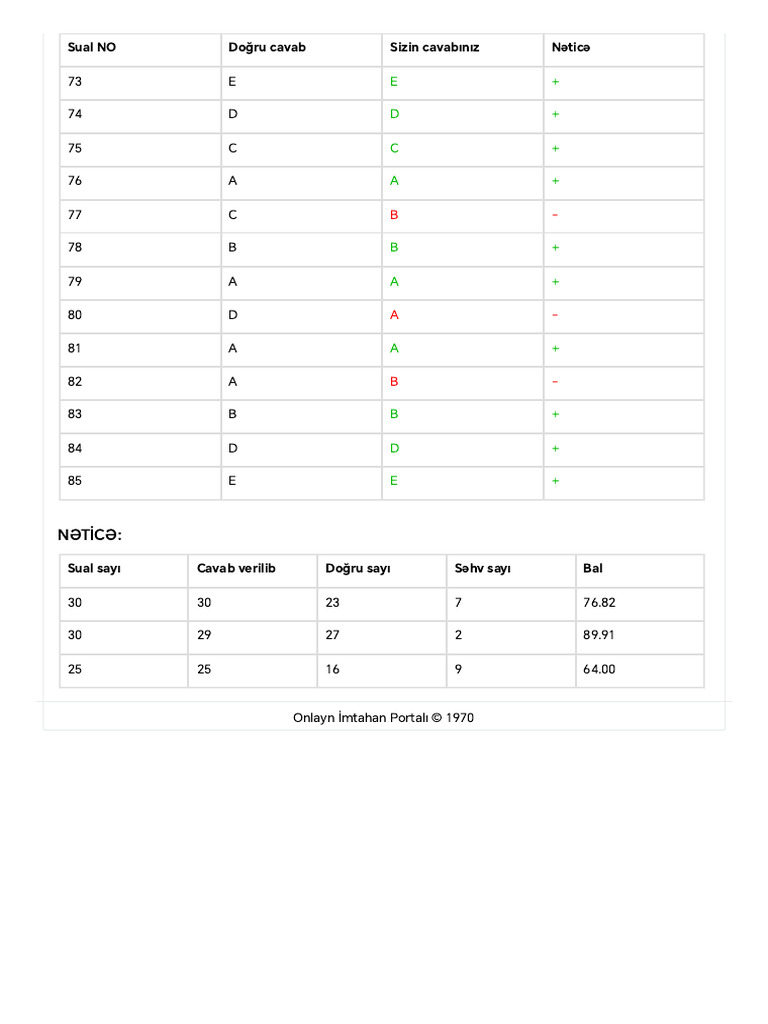 İmtahan Nəticələri | PDF