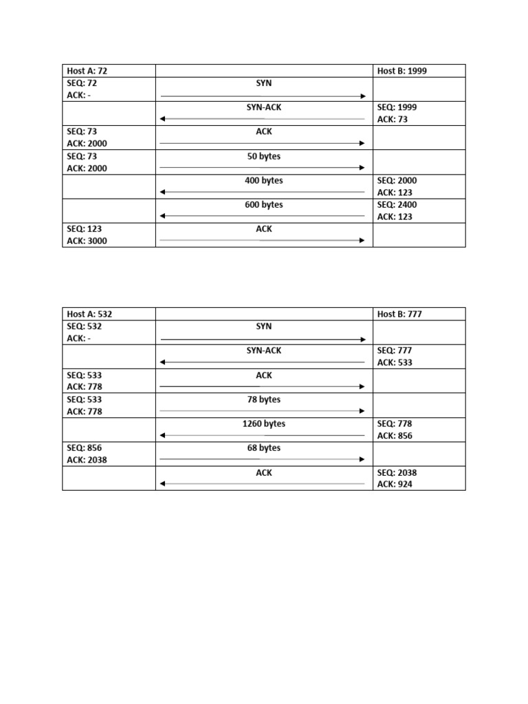 Exercises TCP | PDF | Transmission Control Protocol | Internet Protocols