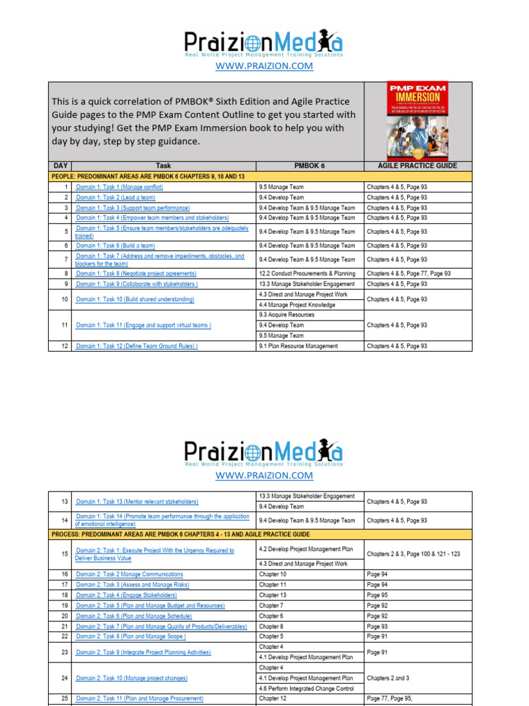 PMP Exam Immersion Studyguide Map | PDF | Project Management | Business