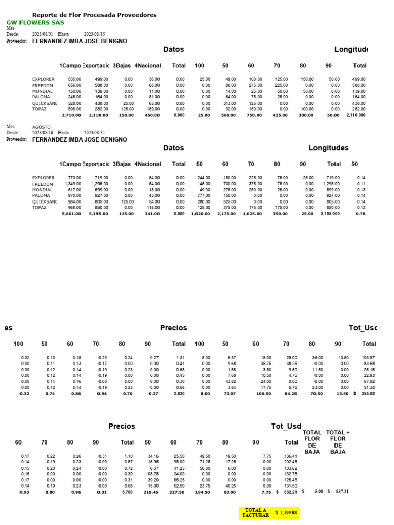 Fernandez Imba Jose Benigno | PDF